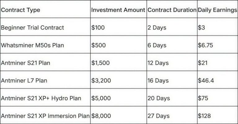 Security and Sustainability: Built on Trust